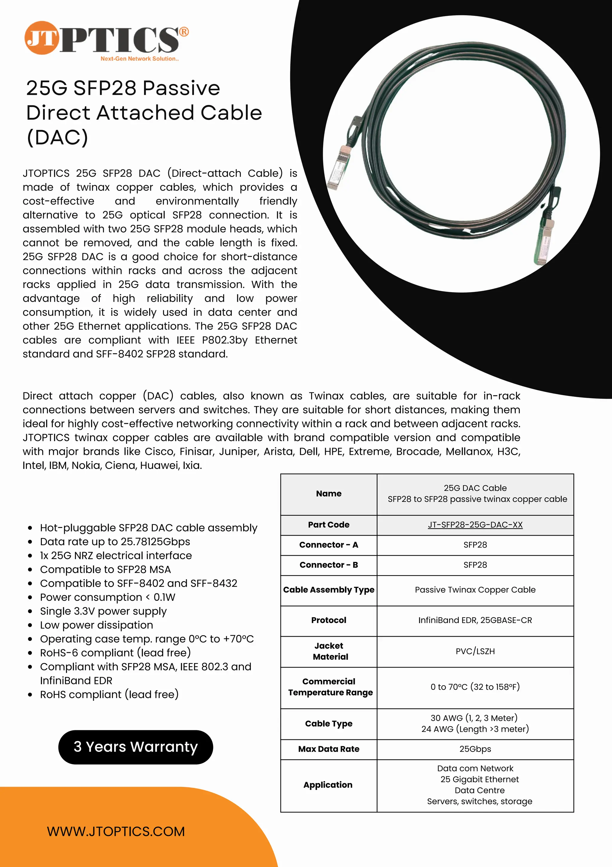 25G SFP28 DAC Direct Attached Cable Data Sheet By JTOPTICS | PDF