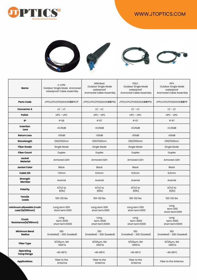 Armored Outdoor FTTA OFC Patch Cable Data Sheet By JTOPTICS | PDF