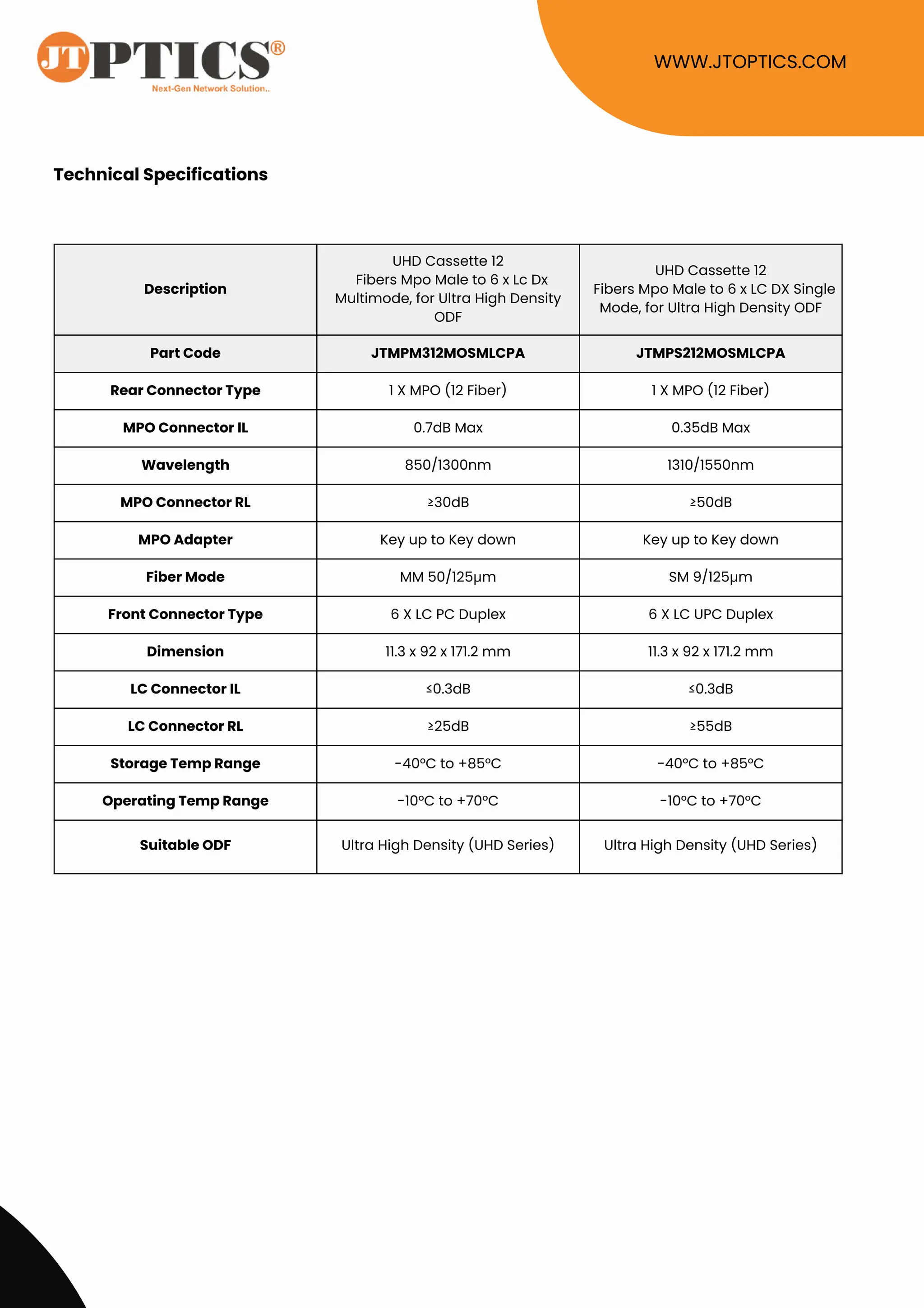 Ultra High Density ODF Patch Panel Data Sheet By JTOPTICS | PDF