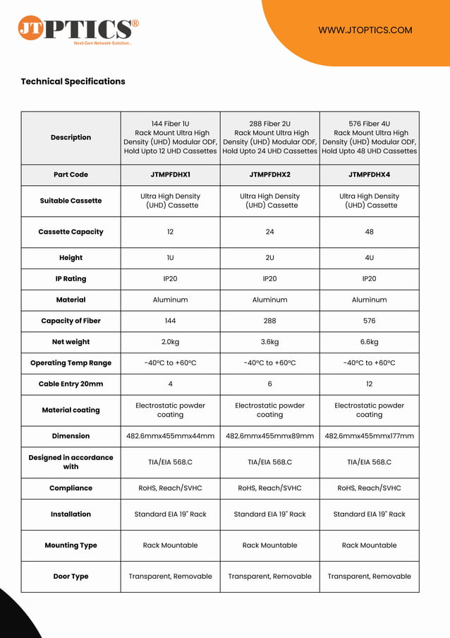 Ultra High Density ODF Patch Panel Data Sheet By JTOPTICS | PDF