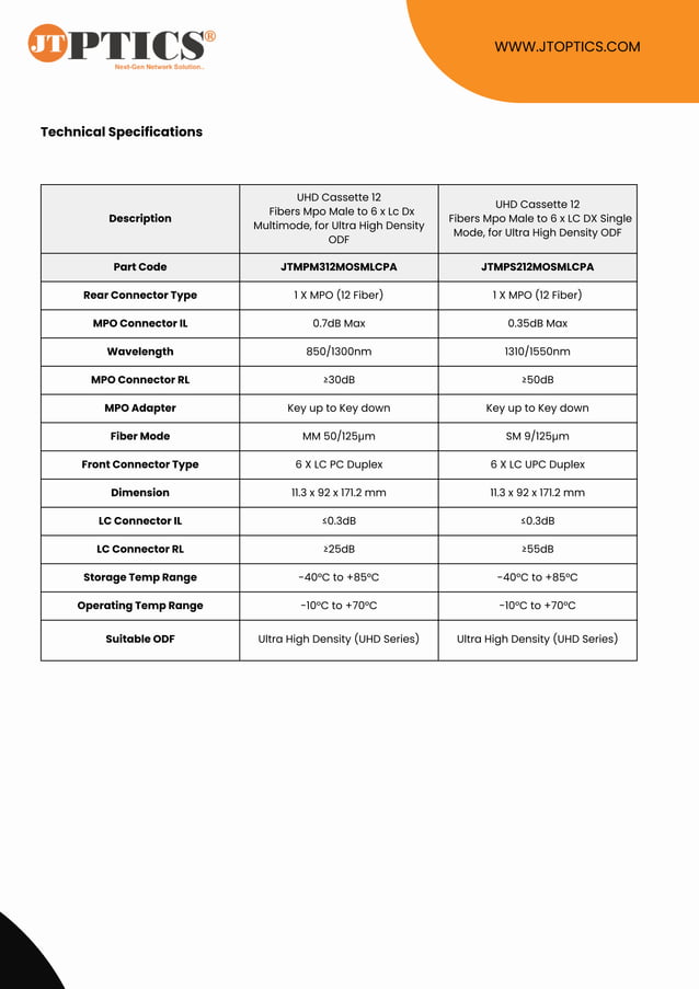 Ultra High Density ODF Patch Panel Data Sheet By JTOPTICS | PDF