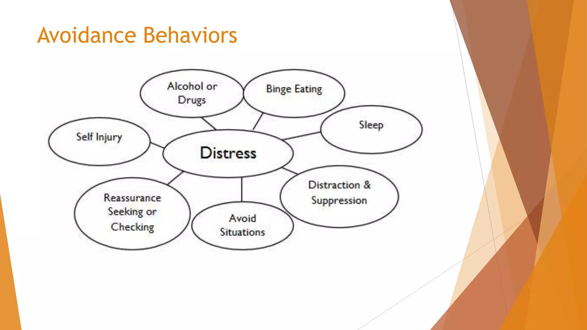 Distress Tolerance Skills and Activities | PPTX