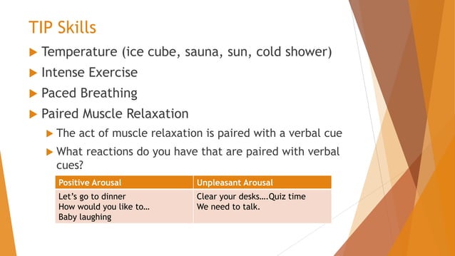 Distress Tolerance Skills and Activities | PPTX | Mental Health ...