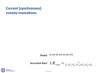 Simple asynchronous remote invocations for distributed real-time Java | PPT | Programming ...