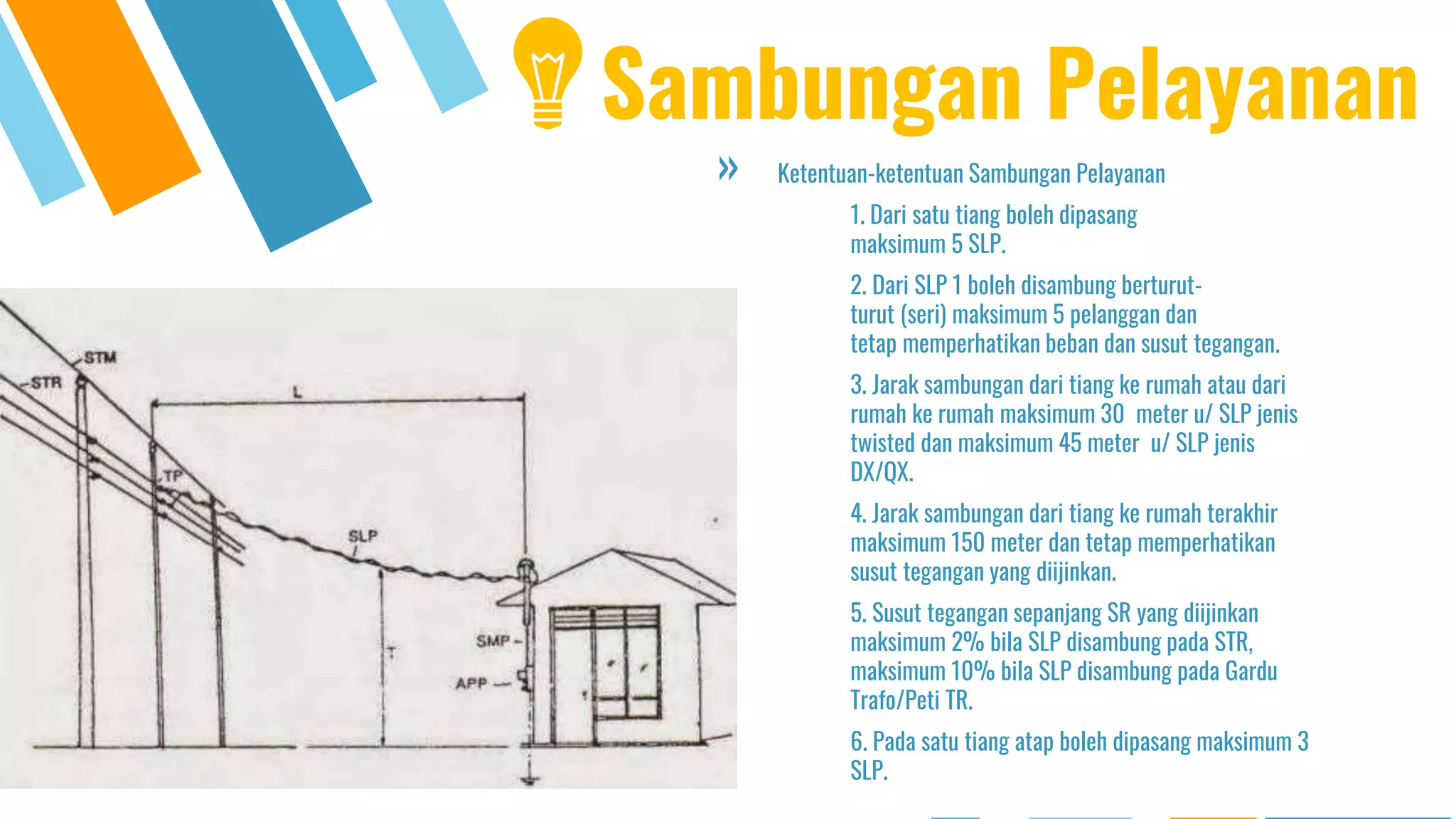 JARINGAN TEGANGAN RENDAH (JTR) | PPTX