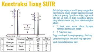 JARINGAN TEGANGAN RENDAH (JTR) | PPTX