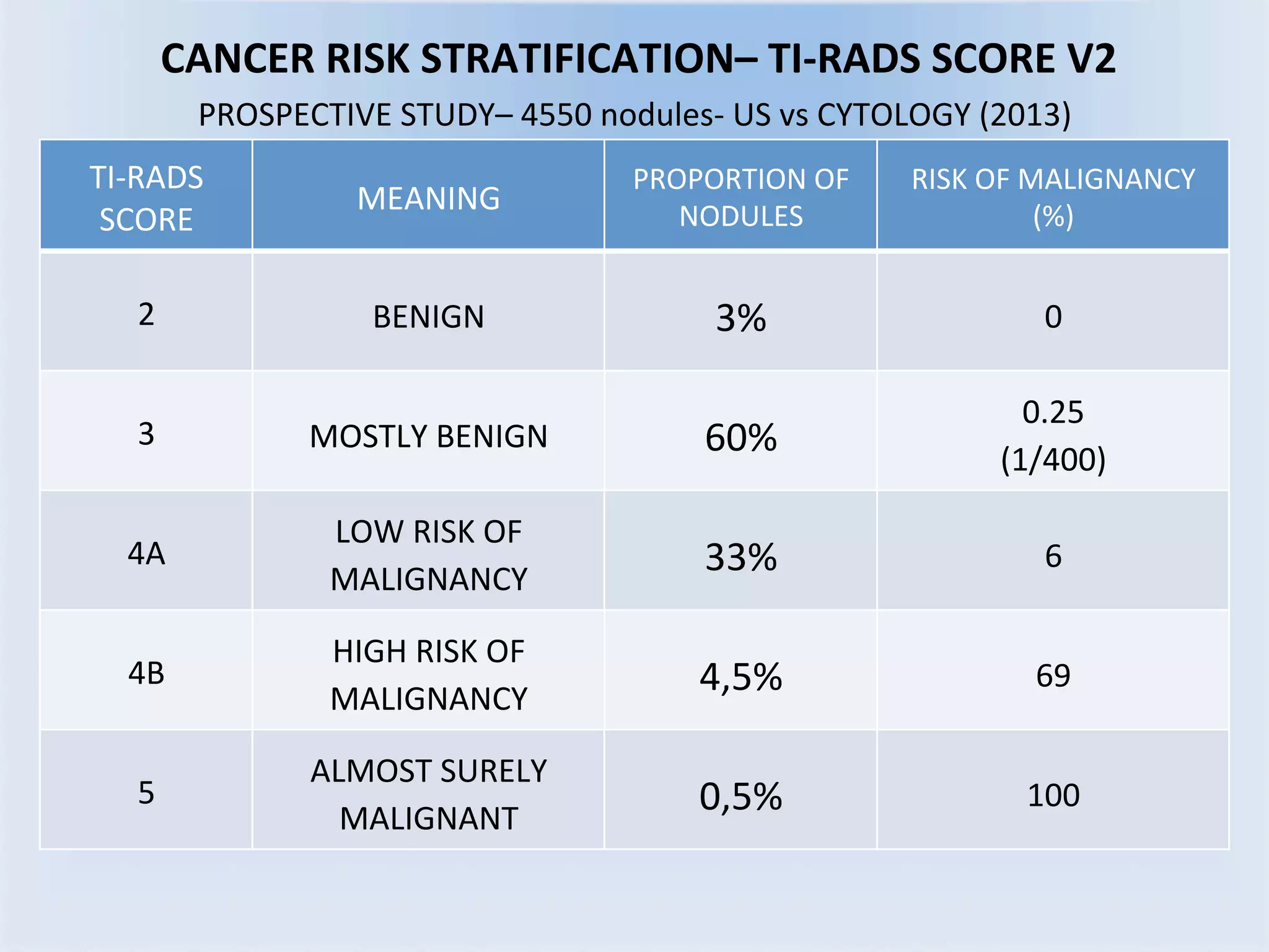 J tramalloni thyroid tirads classification practical applications jfim ...