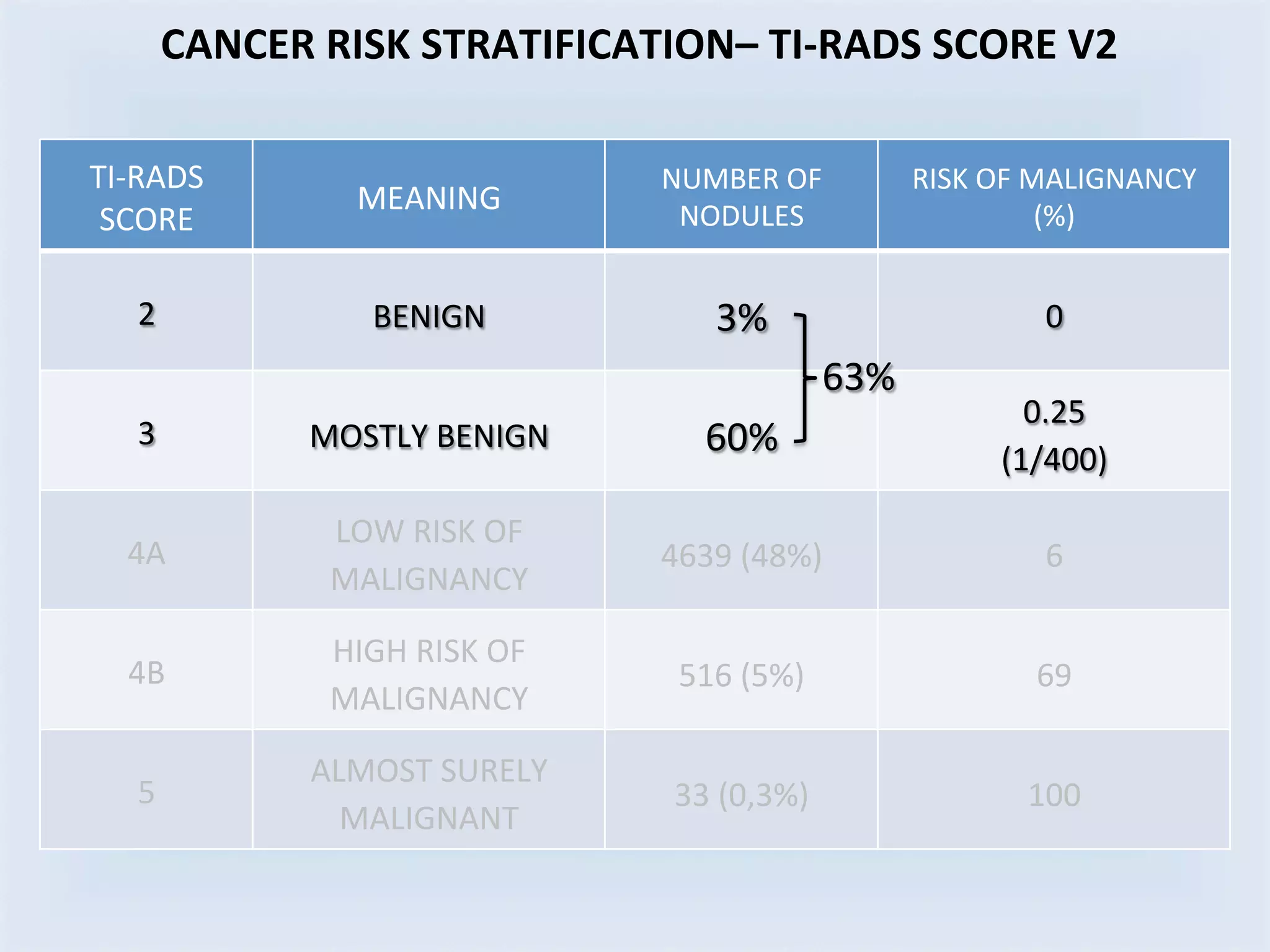 J tramalloni thyroid tirads classification practical applications jfim ...