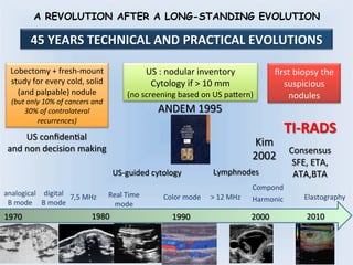 J tramalloni thyroid tirads classification practical applications jfim ...