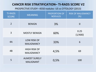 J tramalloni thyroid tirads classification practical applications jfim ...