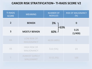 J tramalloni thyroid tirads classification practical applications jfim ...