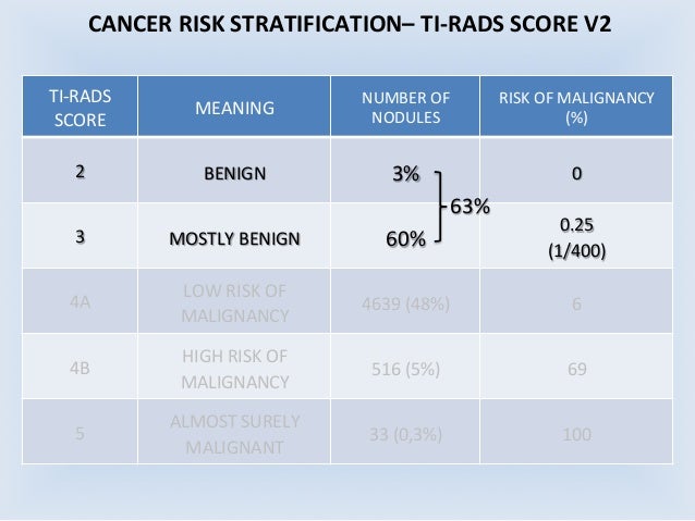 J tramalloni thyroid tirads classification practical applications jf…