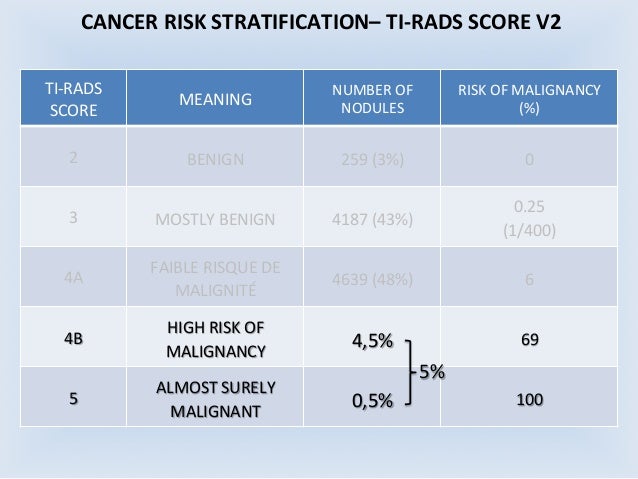 J tramalloni thyroid tirads classification practical applications jf…