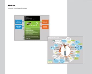 JTsianos infographics | PDF | Marketing and Advertising | Business