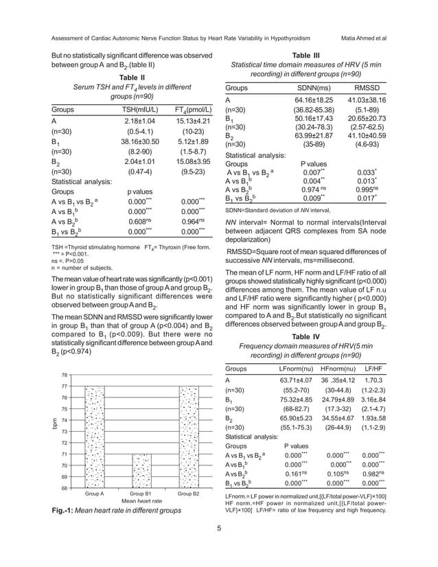 Assessment of Cardiac Autonomic Nerve Function Status by Heart Rate Variability in ...