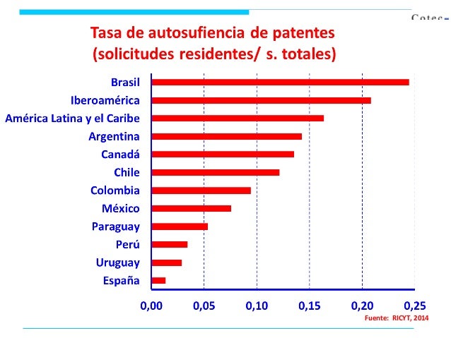 Juan Mulet Retos Y Oportunidades Del Emprendimiento En América Lati…