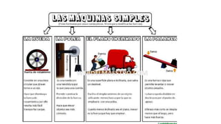 maquinas simples. que son y su función. | PPTX