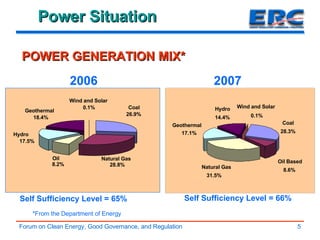 The Experience of the Energy Regulatory Commission | PPT