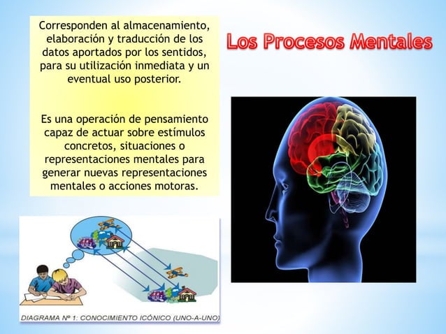 Procesos Mentales | PPT