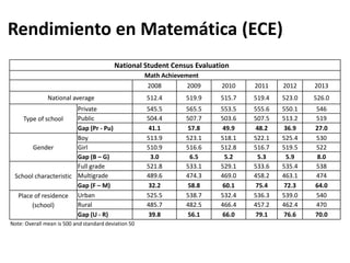 Education in Peru: the challenge of the perverse triangle | PPT