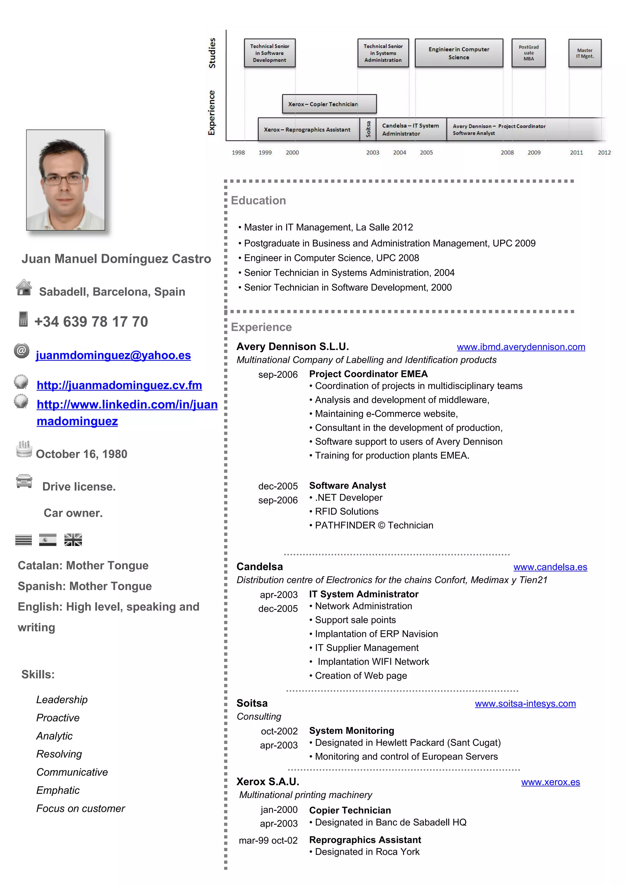 Juan Manuel Dominguez CV | PDF
