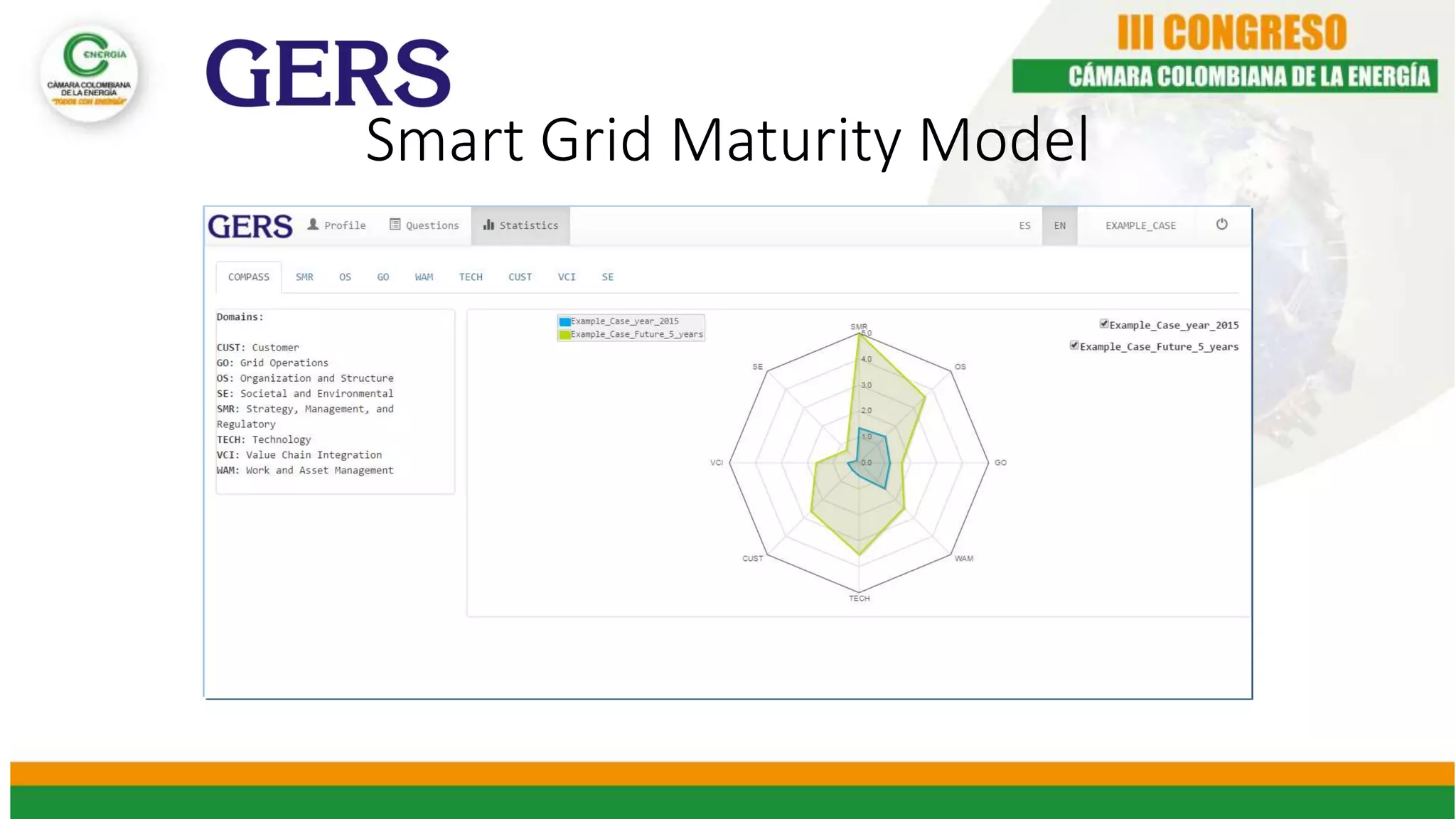 Smard Grids | PPTX