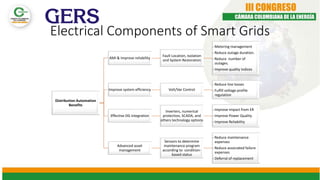 Smard Grids | PPTX