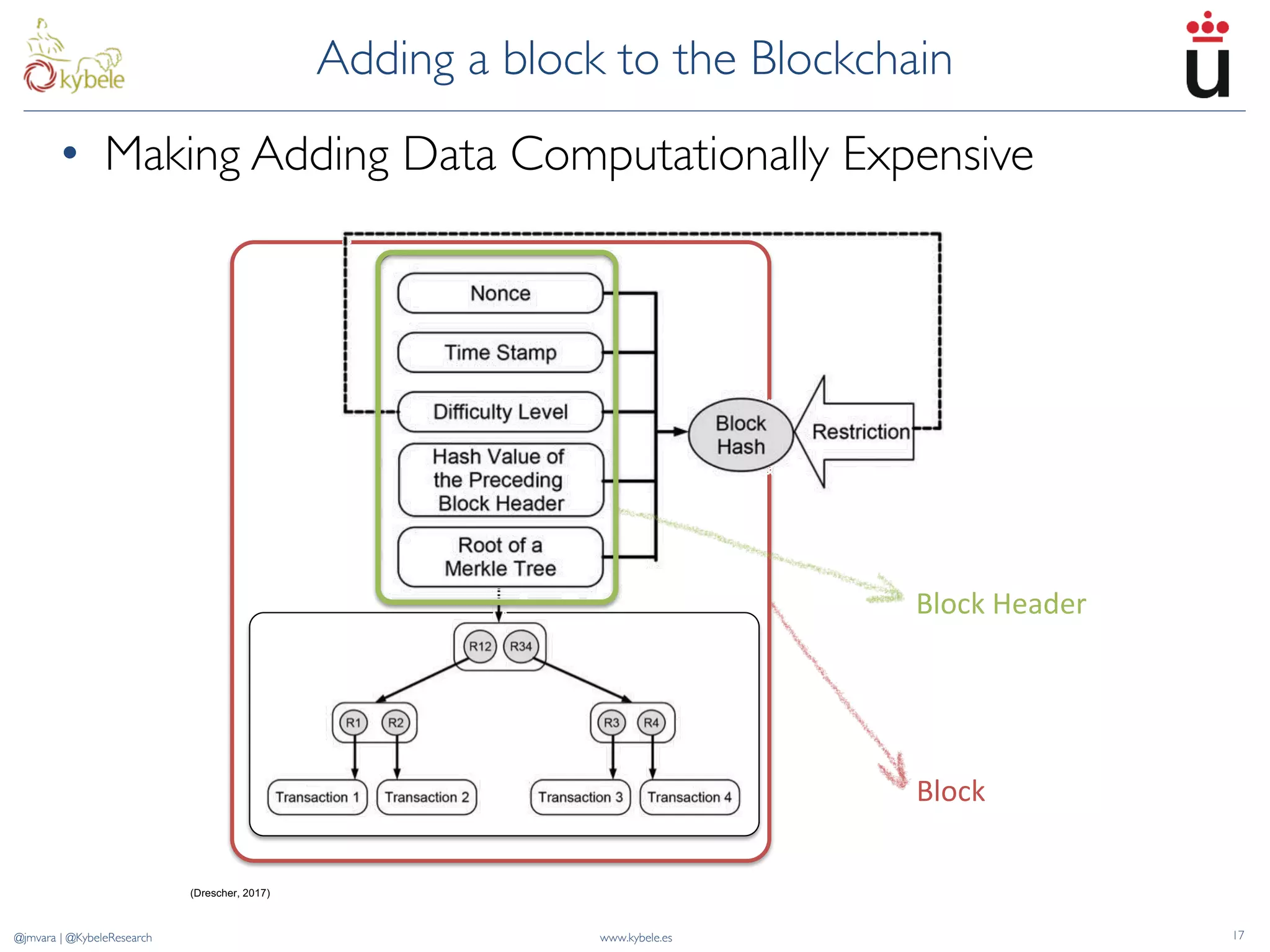 Towards high-level specification of Smart-Contracts | PDF | Programming Languages | Computing