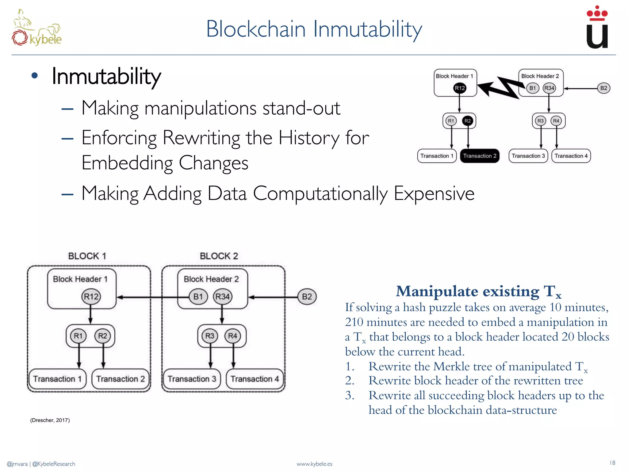 Towards high-level specification of Smart-Contracts | PDF | Programming Languages | Computing