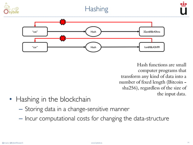 Towards high-level specification of Smart-Contracts | PDF | Programming Languages | Computing