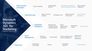 Microsoft Dynamics 365 for Marketing: connecting marketing & sales | PDF