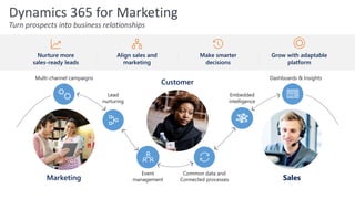 Microsoft Dynamics 365 for Marketing: connecting marketing & sales | PDF