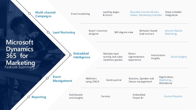Microsoft Dynamics 365 for Marketing: connecting marketing & sales Microsoft Dynamics 365 for Marketing: connecting marketing & sales