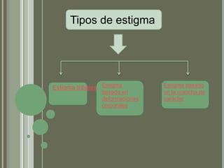 Estigma | PPTX