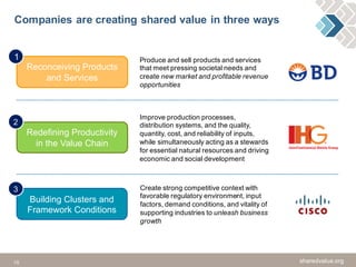 Shared Value Initiative India | PDF