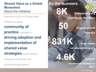 Shared Value Initiative India | PDF