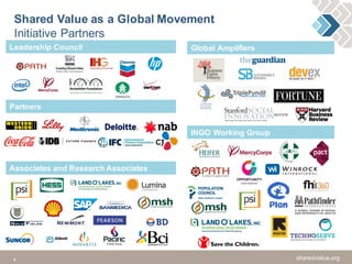 Shared Value Initiative India | PDF