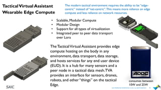 Tactical Virtual Assistance (TVA) With Jubal Biggs | Current 2022 | PPT