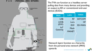 Tactical Virtual Assistance (TVA) With Jubal Biggs | Current 2022 | PPT