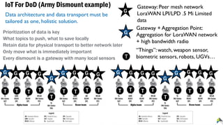 Tactical Virtual Assistance (TVA) With Jubal Biggs | Current 2022 | PPT