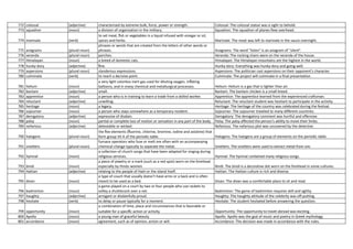 Juba Primary Schools Mini Competition 2023 - Spelling Bee Words Round 1.pdf