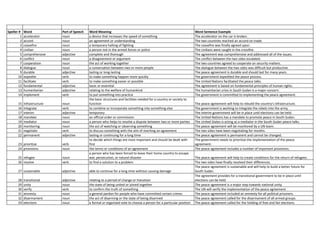 Juba Primary Schools Mini Competition 2023 - Spelling Bee Words Round 2.pdf