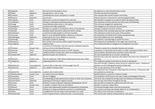 Juba Primary Schools Mini Competition 2023 - Spelling Bee Words Round 2.pdf