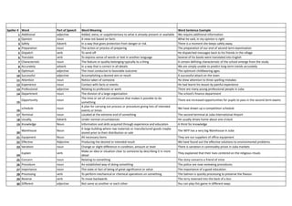 Juba Primary Schools Mini Competition 2023 - Spelling Bee Words Round 4.pdf