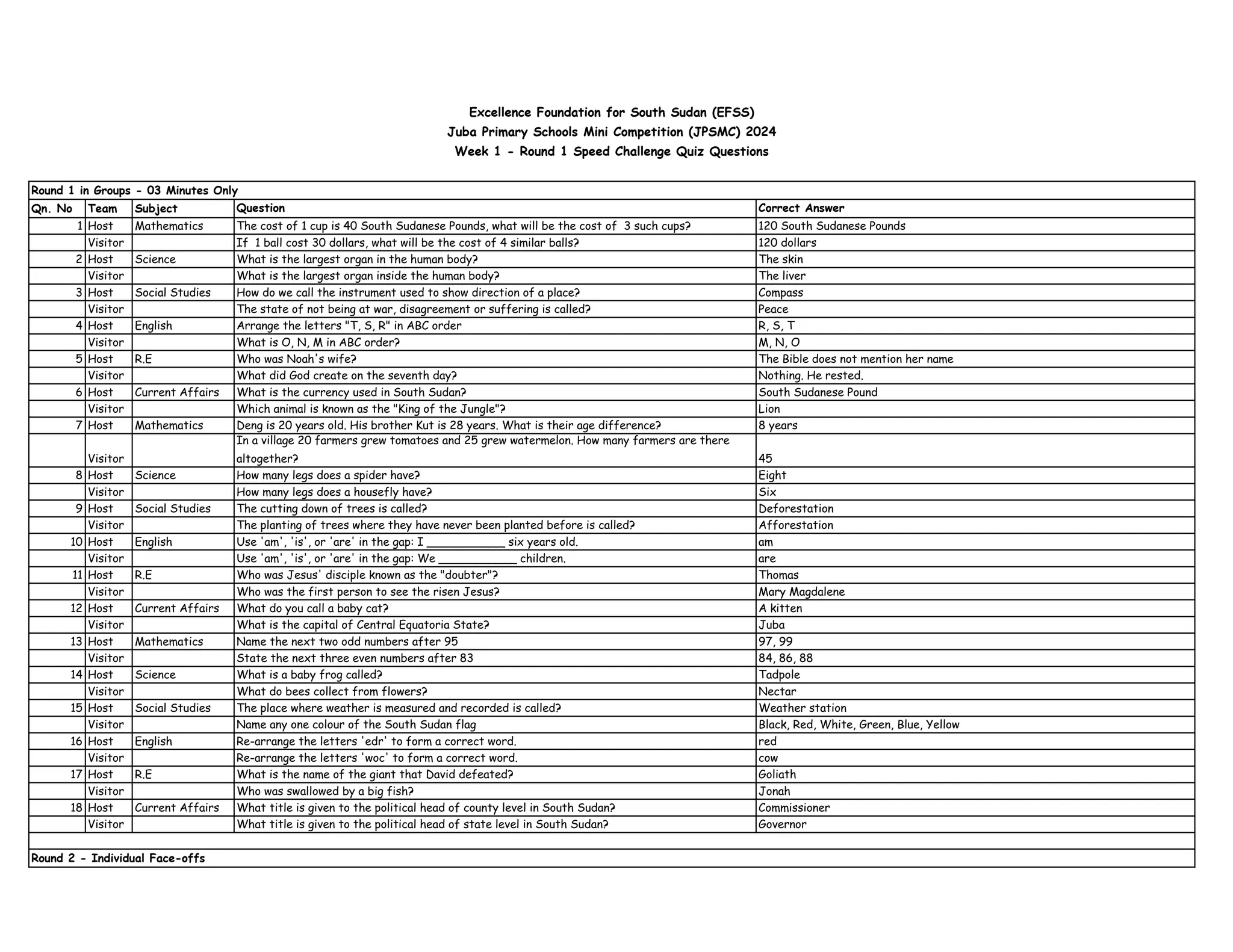 Juba Primary Schools Mini Competition 2024 Speed Challenge Quiz Questions | PDF