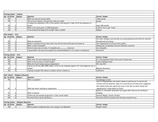 Juba Secondary Schools Mini Competition 2024 Speed Challenge Quiz ...