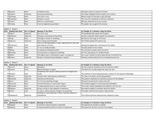 Juba Secondary Schools Mini Competition 2024 Spelling Bee Words | PDF