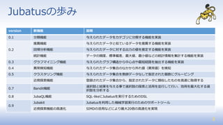 Jubatus 1.0 の紹介 | PPTX