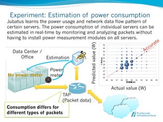 Distributed Online Machine Learning Framework for Big Data | PDF