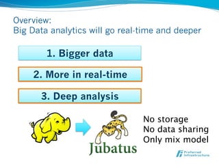 Distributed Online Machine Learning Framework for Big Data | PDF
